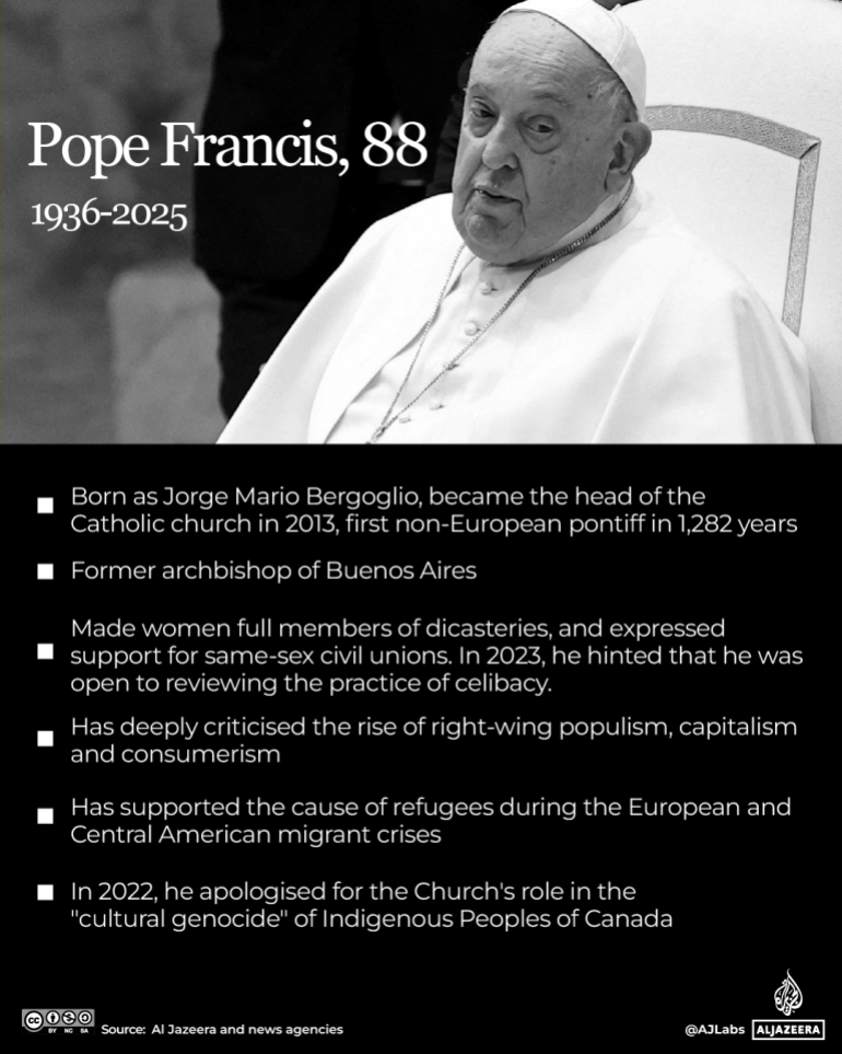 POPE FRANCIS HAS DIED: A STEP-BY-Step Guide To What Happens In Next ...